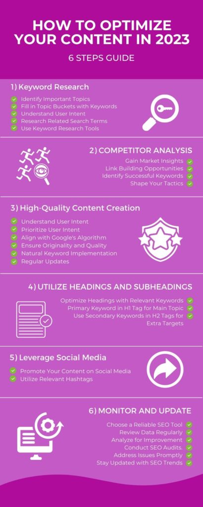Boosting Your SEO with Content Optimization: A Step-by-Step Approach ...