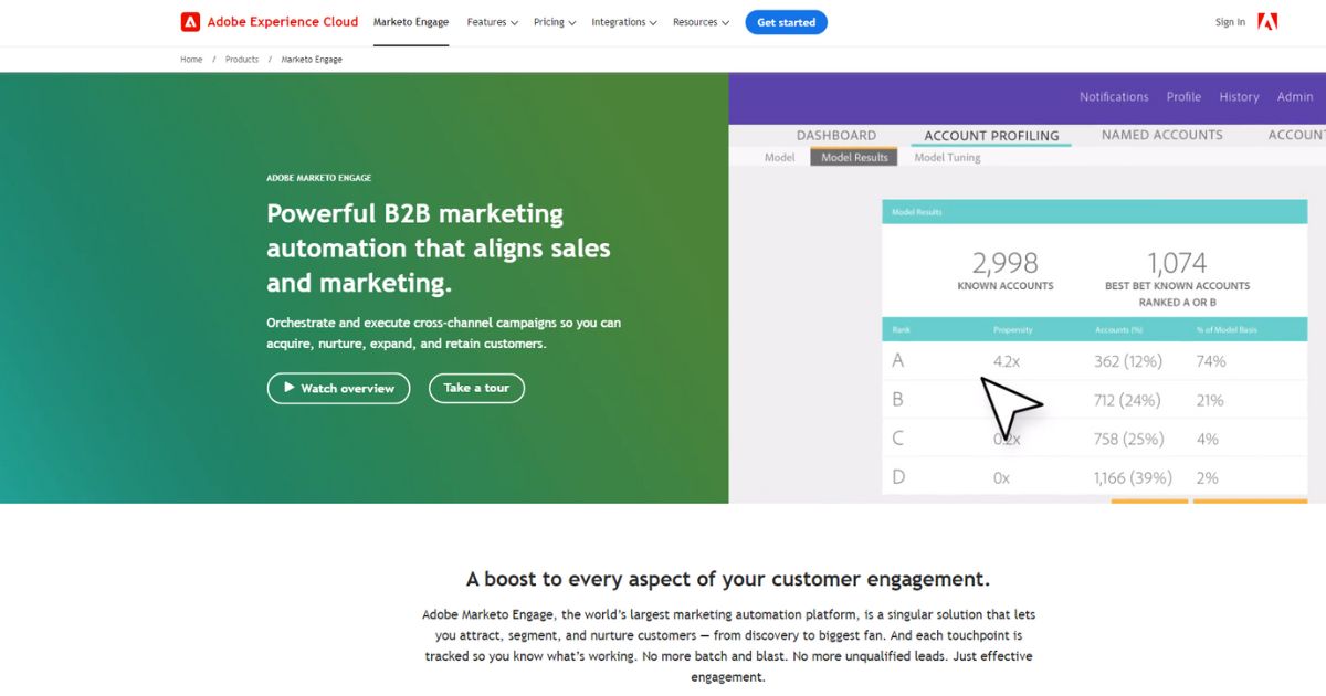Effective Enterprise Email Marketing Guide 2025